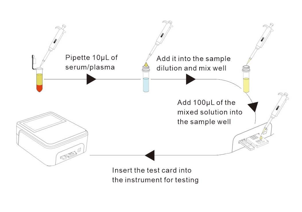 China Fish Cortisol Test Kit (fCor) Manufacturer and Supplier | NewTest ...